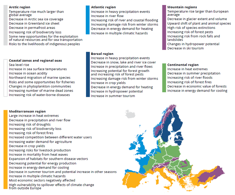 Climate change impacts on European cities — Discover the key services ...
