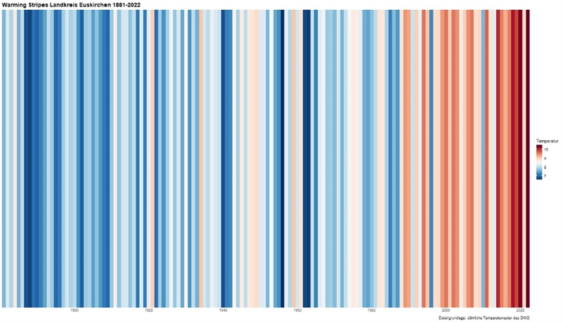 Strategically addressing climate change in the Euskirchen county ...